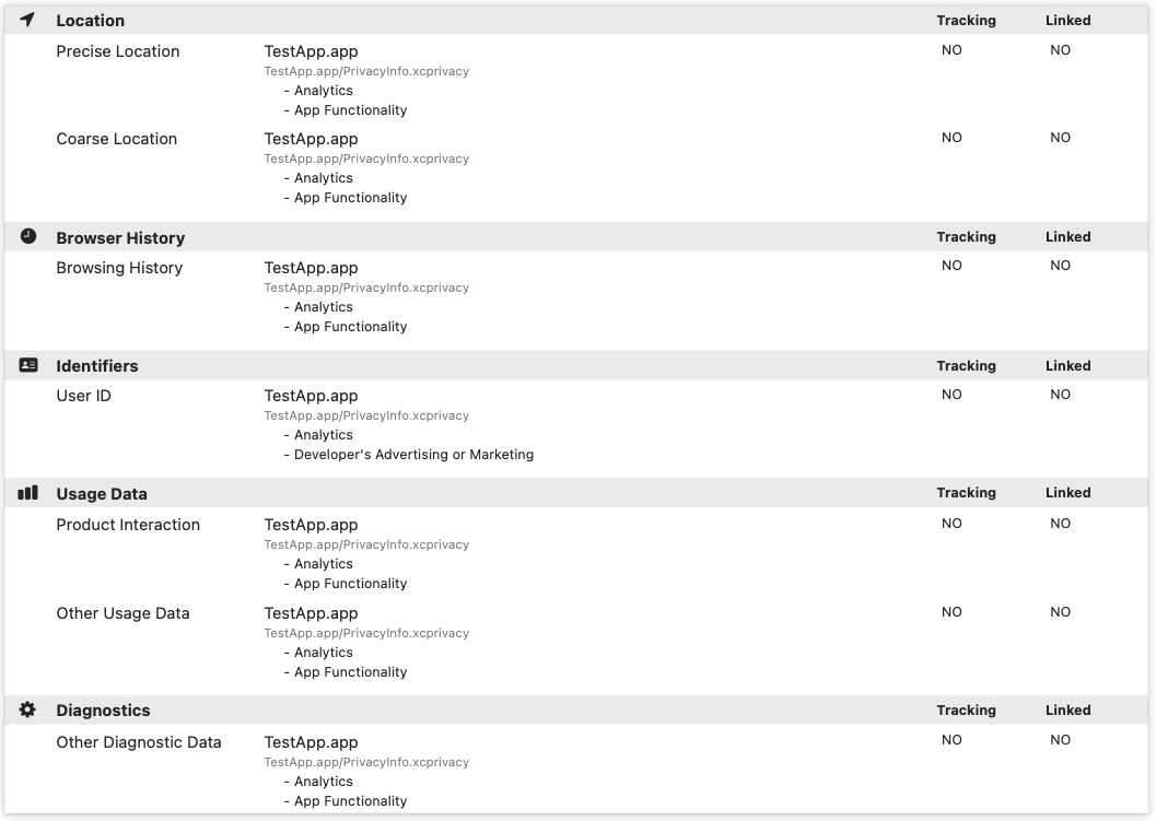 プライバシーマニフェストファイル組み込み手順 – FANSHIPサポートガイド